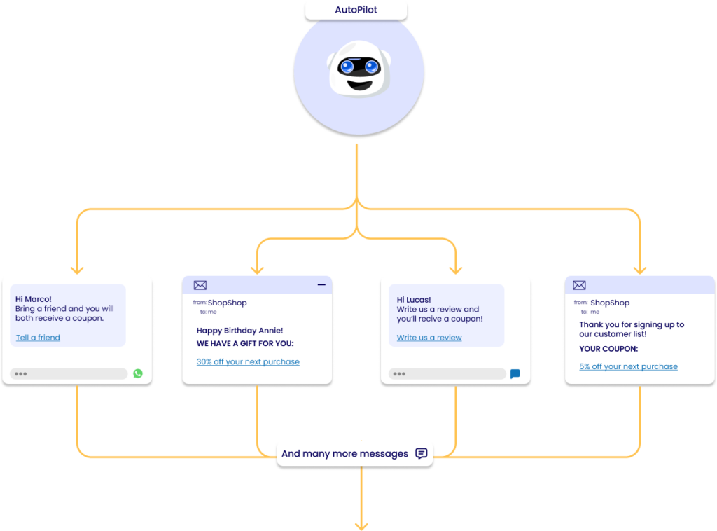How To Create A Customer List With Marketing Automation tool