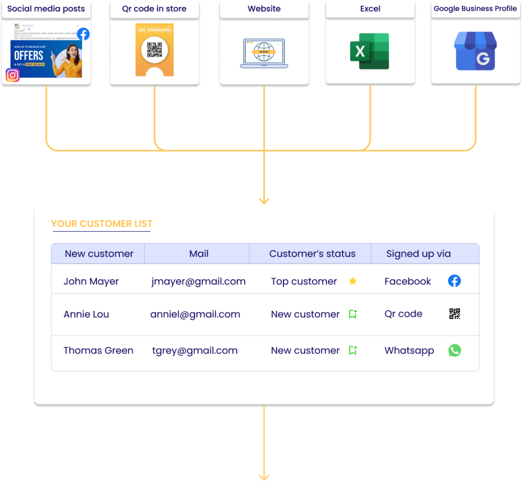 How To Create A Customer List With Marketing Automation tool